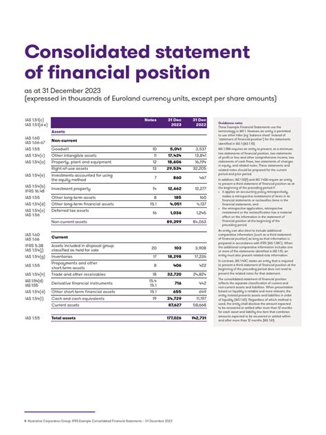 Ifrs Example Consolidated Financial Statements 2023 10 Pdf