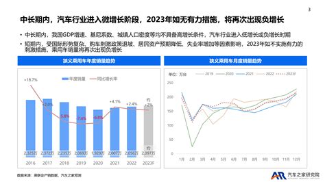 2022年乘用车市场总结及2023年趋势报告附下载搜狐汽车搜狐网