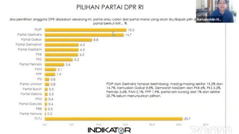 Perbandingan Elektabilitas Parpol Menurut 7 Lembaga Survei Di Awal 2023