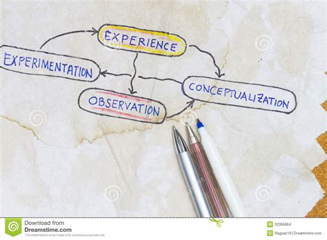 Flowchart Stock Photo Image Of Flowchart Experiment 32365864