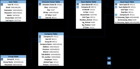 Data Flow Diagram With Entity Process And Data Store Download Scientific Diagram