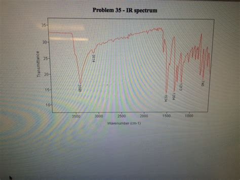 Solved Problem 35 1H NMR Spectrum CDCl3 500 MHz 1H 1H 1H Chegg Com