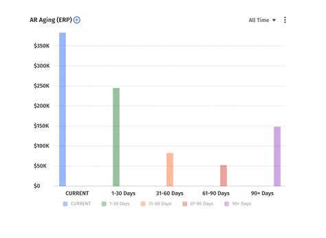 Ar Aging What Is An Accounts Receivable Aging Report Mosaic