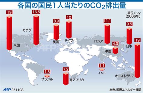 【図解】各国の国民1人当たりの二酸化炭素排出量 写真1枚 国際ニュース：afpbb News
