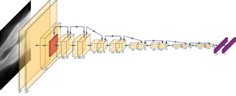Figure 1 From Interpreting Infrared Thermography With Deep Learning To