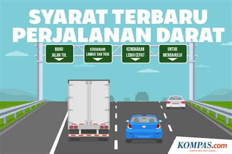 Regulasi Perjalanan 250 Km Wajib Antigen Dicabut Ini Aturan Terbaru