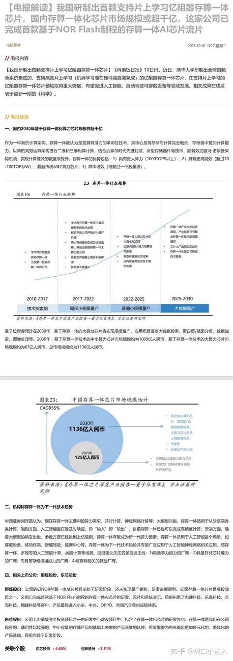 我国研制出首颗支持片上学习忆阻器存算一体芯片，国内存算一体化芯片市场规模或超千亿，这家公司已完成首款基于nor Flash制程的存算一体ai