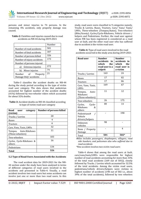Analysis Of Accident Data And Identification Of Blackspots On National Highway 44 Between Kundli