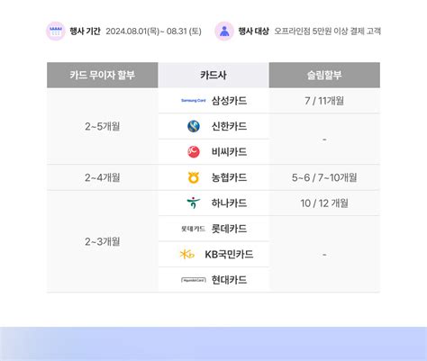 오프라인 신용카드 무이자 할부 행사 신세계면세점
