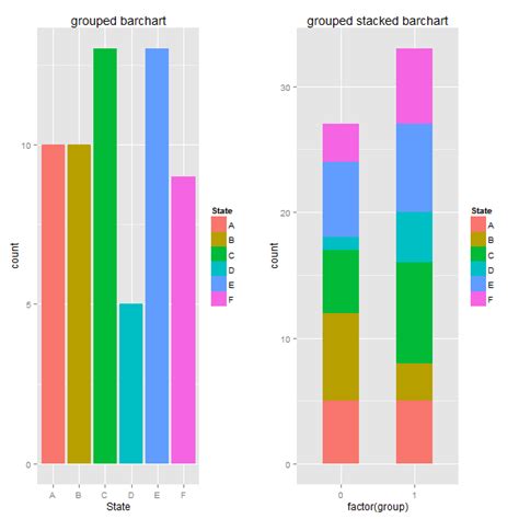 R Trying To Fill Large Gap In Pie Chart Using Ggplot2 Stack Overflow