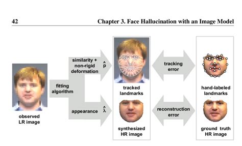 7 We Define Two Metrics To Compare The Fitting Accuracy Of Algorithms