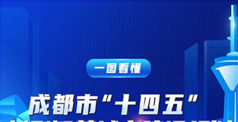 一图读懂｜成都市“十四五”新型智慧城市建设规划 腾讯新闻