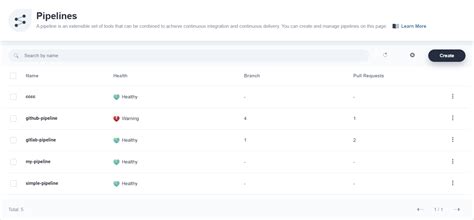 Request To Refine Apis Related Devops · Issue 2438 · Kubesphere