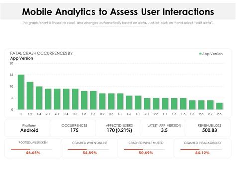 Mobile Analytics To Assess User Interactions Ppt PowerPoint Presentation Layouts Design