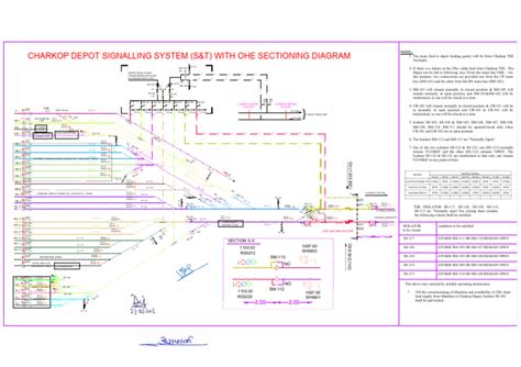 Sectioning Diagram Of Depot Rev04 Pdf