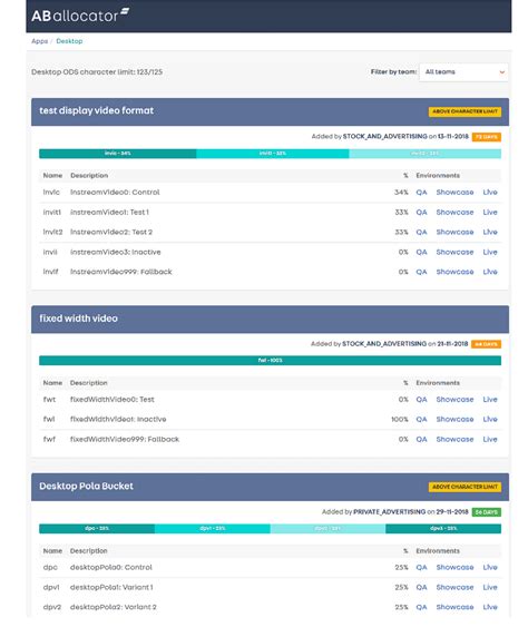 Running Experiments At Auto Trader By Rob Chisholm Autotrader Engineering