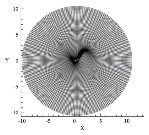 Deformation Of The Mesh Around An Airfoil A Initial Mesh B Final Download Scientific
