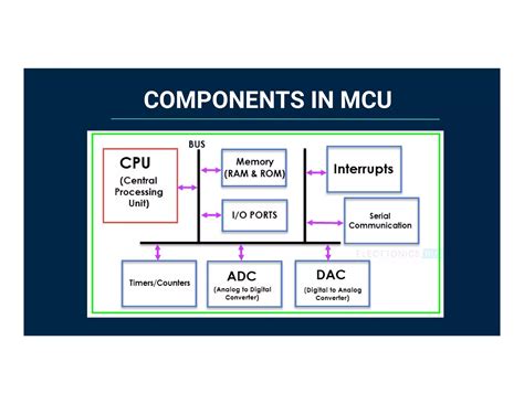 What Is A Microcontroller Pdf