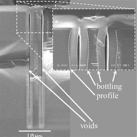 Sem Picture Of A Lpcvd Sirn Refilled Trench Showing Voids Download