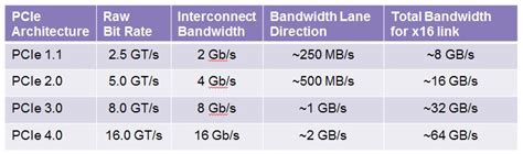 It Mode For 4 Ports Controller Raid Sas Sata Lsi Sas1064e Hp Sas3041e R Truenas Community