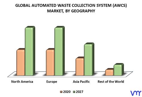 Automated Waste Collection System Awcs Market Size And Forecast