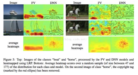 [tue 1 dec 2015 ~ fri 4 dec 2015] deep learning in arxiv 18dec2015 csdn博客