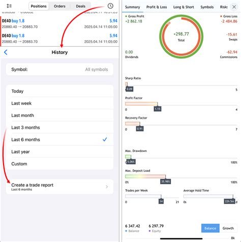 Trading Report Trade Metatrader 5 For Iphone Metatrader 5 Iphone