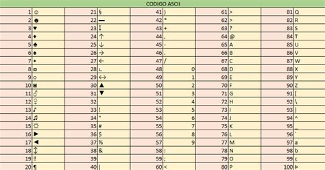 Andrea Apuntes De Tecnología Códigos