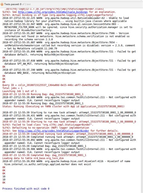 Successful Tests Marked As Terminated In Intellij · Issue 94 · Hiverunnerhiverunner · Github
