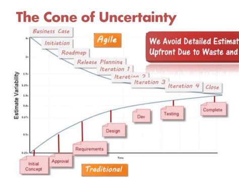 An Introduction To Agile Estimation And Release Planning