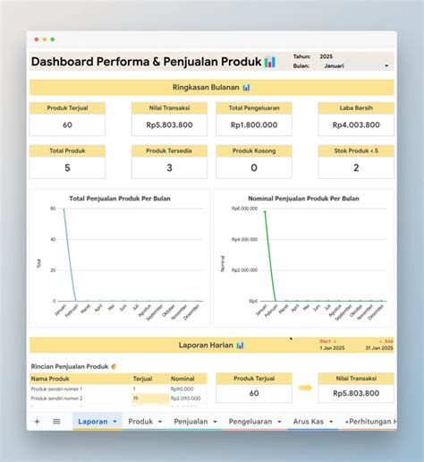 Hitung Harga Pokok Produksi Dengan Template Simulasi HPP Google Sheets
