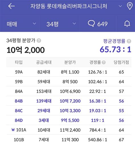 구의역 롯데캐슬 이스트폴 자양1재정비촉진구역 6월 분양 예정 예상 분양가는 네이버 블로그
