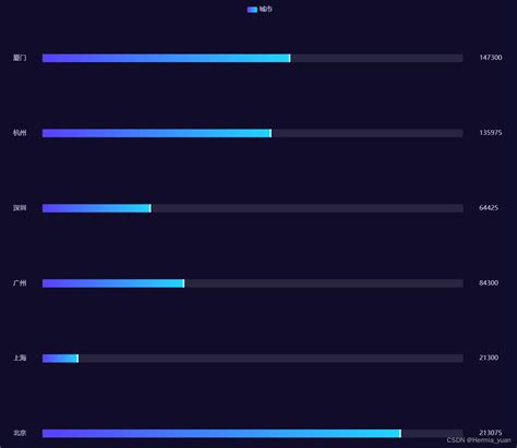 Echarts 横向柱状图 Pictorialbar Echarts横向柱状图固定高度showbackground Csdn博客