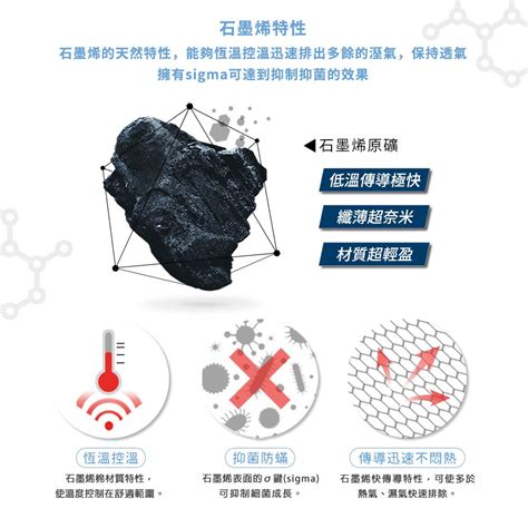 旭川 生命磁石墨烯妃皇絲床包枕套組 雙人加大任選 含床包x1美式枕套x2 台灣製 電視熱銷推薦 妃皇絲 Pchome 24h購物