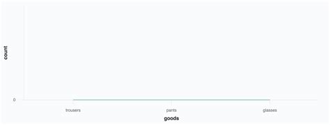 Fitted Data On All Null Values Does Not Dash Line · Issue 1047