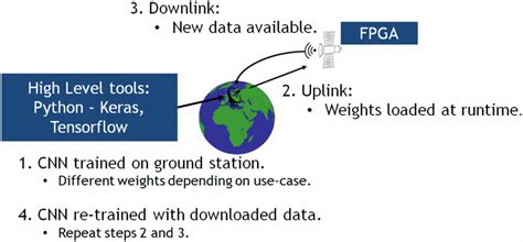 Target Application Workflow Download Scientific Diagram