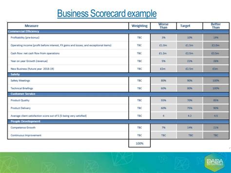 business scorecard example