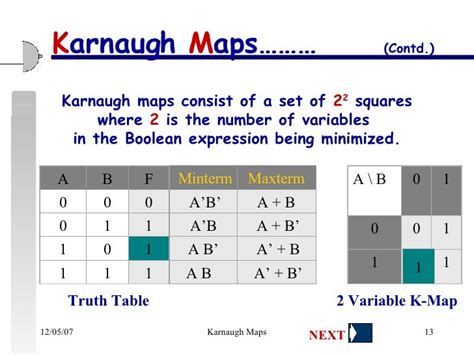 Kmap Slideshare