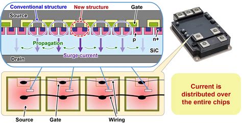 Mitsubishi Electric Develops Sbd Embedded Sic Mosfet With New Structure