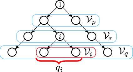 Definition Of Rigid Body Sets Download Scientific Diagram