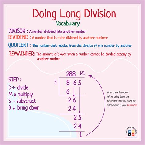 7 Fun Division Anchor Chart Examples Free Printable