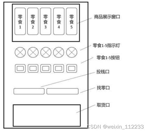 基于plc控制的自动售货机系统设计基于plc控制自动售货机控制系统设计 Csdn博客
