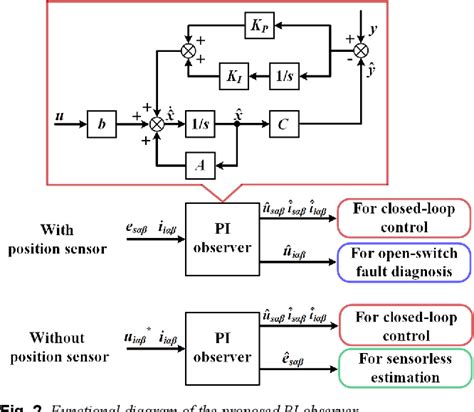 figure 2 from sliding mode control with open‐switch fault diagnosis and