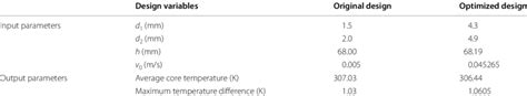 original parameters and optimized parameter values download