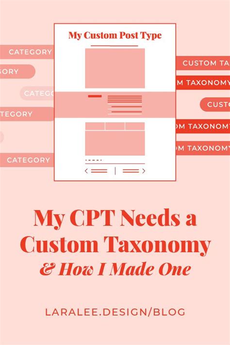 My Cpt Needs A Custom Taxonomy Taxonomy Wordpress Tutorials Custom