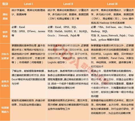 Cda数据分析师有必要考吗?cda数据分析师报考条件 休闲灌水 经管之家原人大经济论坛 Cda数据分析师有必要考吗?cda数据分析师报考条件 休闲灌水 经管之家原人大经济论坛