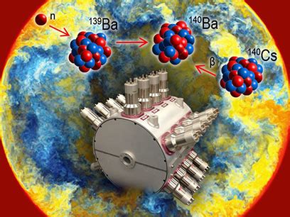 Investigating The Conditions For A New Stellar Process Facility For