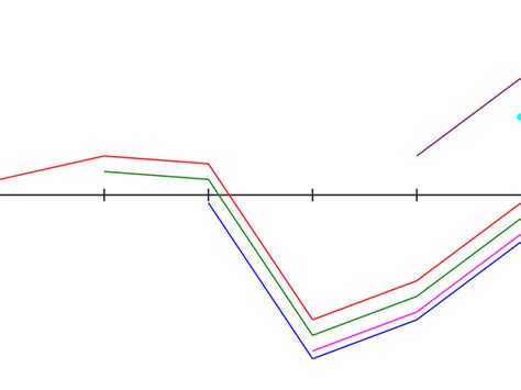 Maximum Subarray Problem GyanBlog