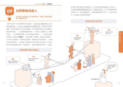 尼采哲學超圖解： 從上帝已死、超人到永劫回歸，鍛鍊生命力的66個尼采哲思，讓心變強大的終極解方讀書共和國網路書店