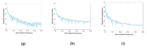 applied sciences free full text cmos fixed pattern noise removal